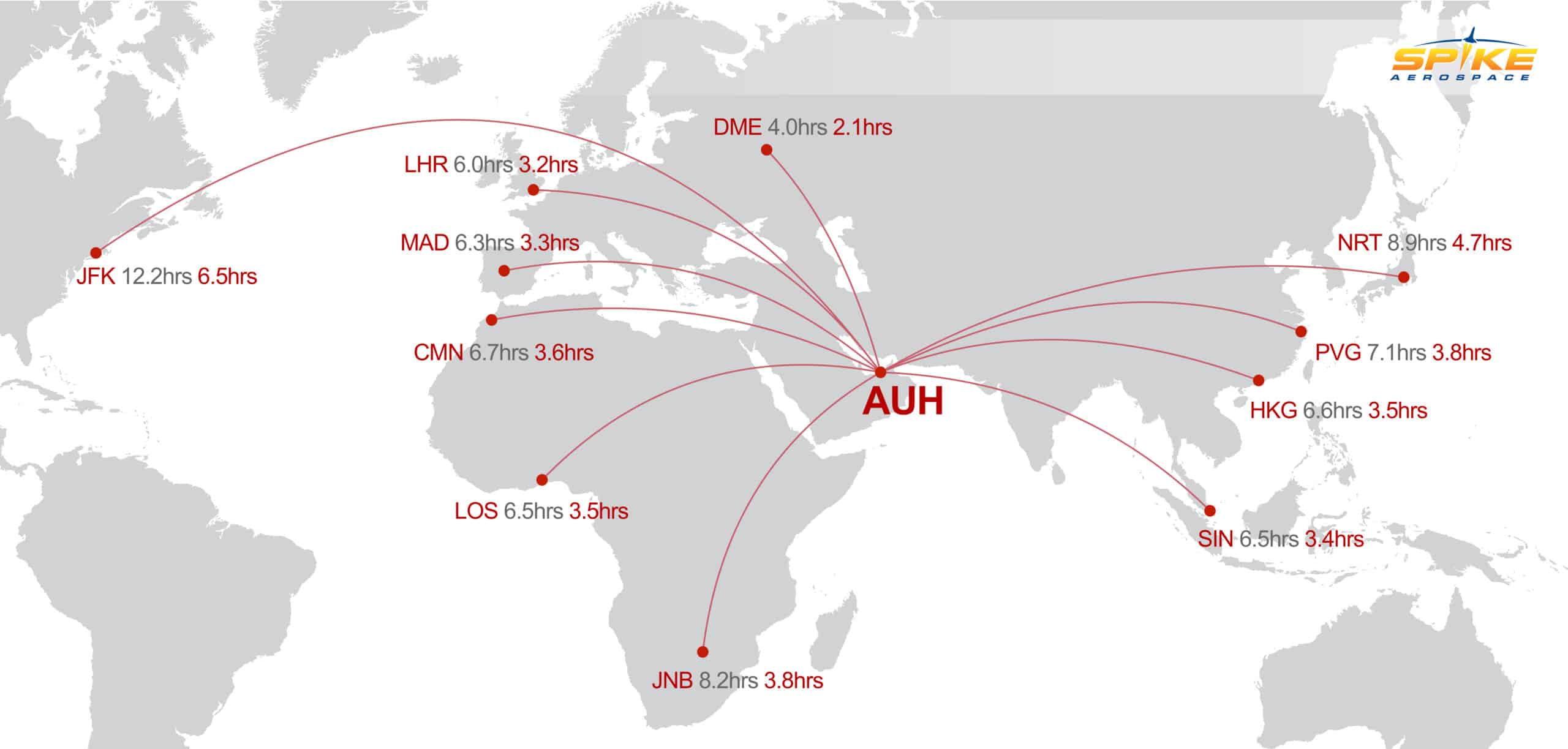 Supersonic Flights: Sustainable, Responsible and Game Changing ...